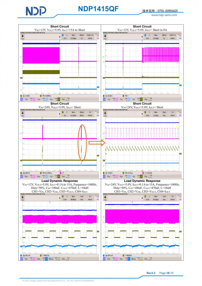 NDP1415QF datasheet page 8