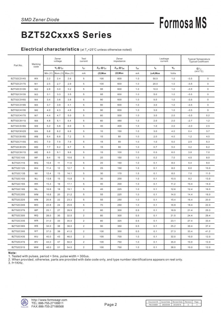 BZT52C18S datasheet page 2