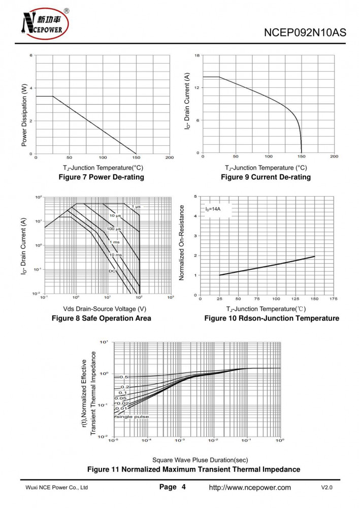 NCEP092N10AS datasheet page 4