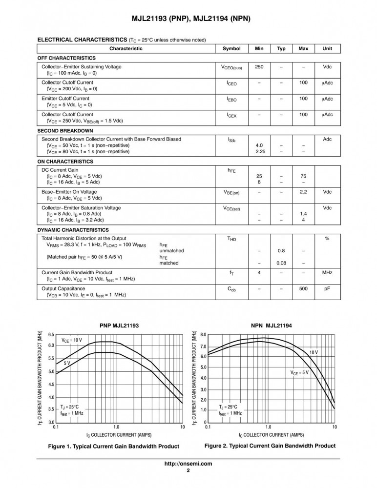 MJL21194G datasheet page 2