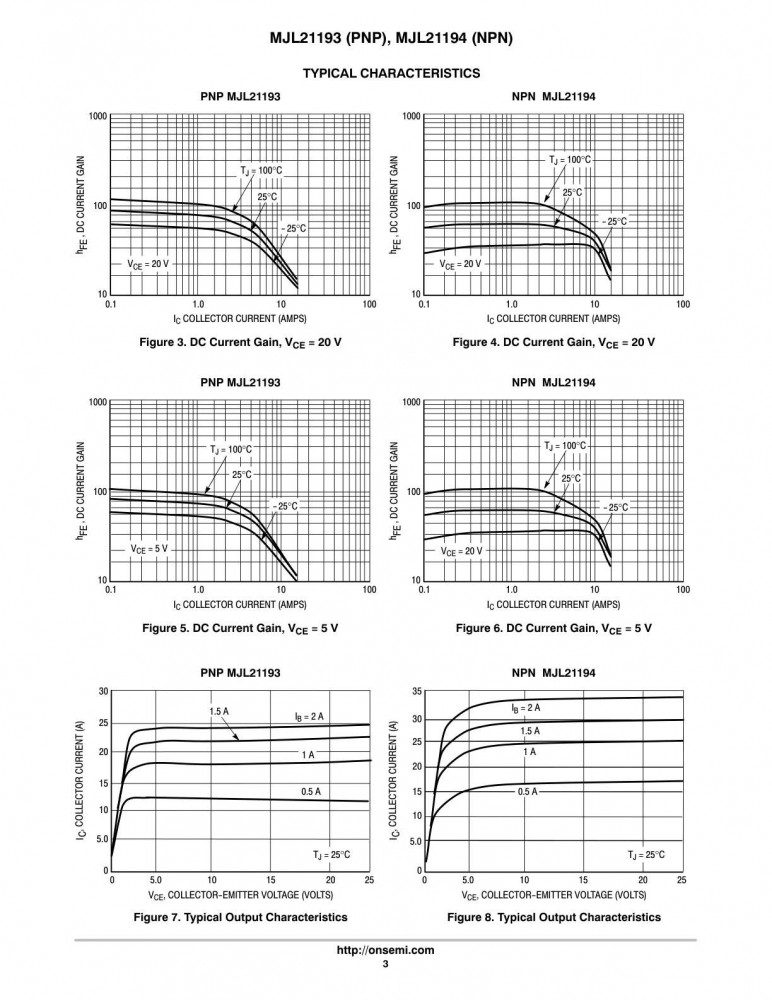 MJL21194G datasheet page 3