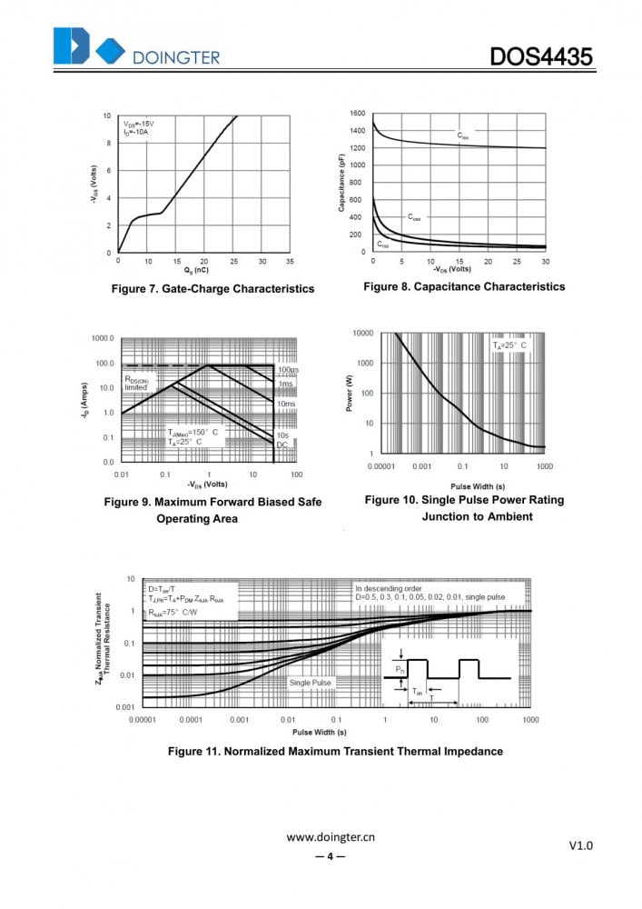 DOS4435 datasheet page 4