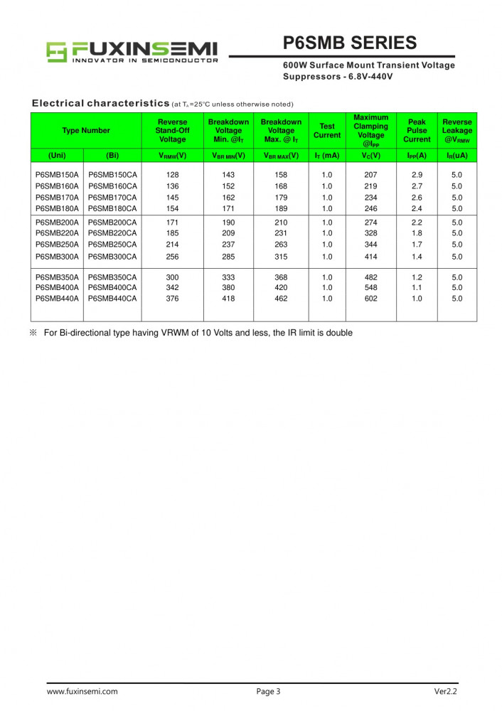 P6SMB series datasheet page 3