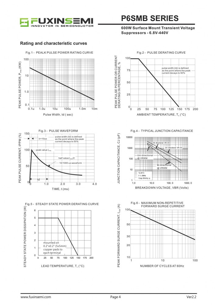 P6SMB series datasheet page 4