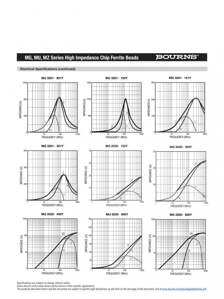 BOURNS MU1005-301Y datasheet page 3