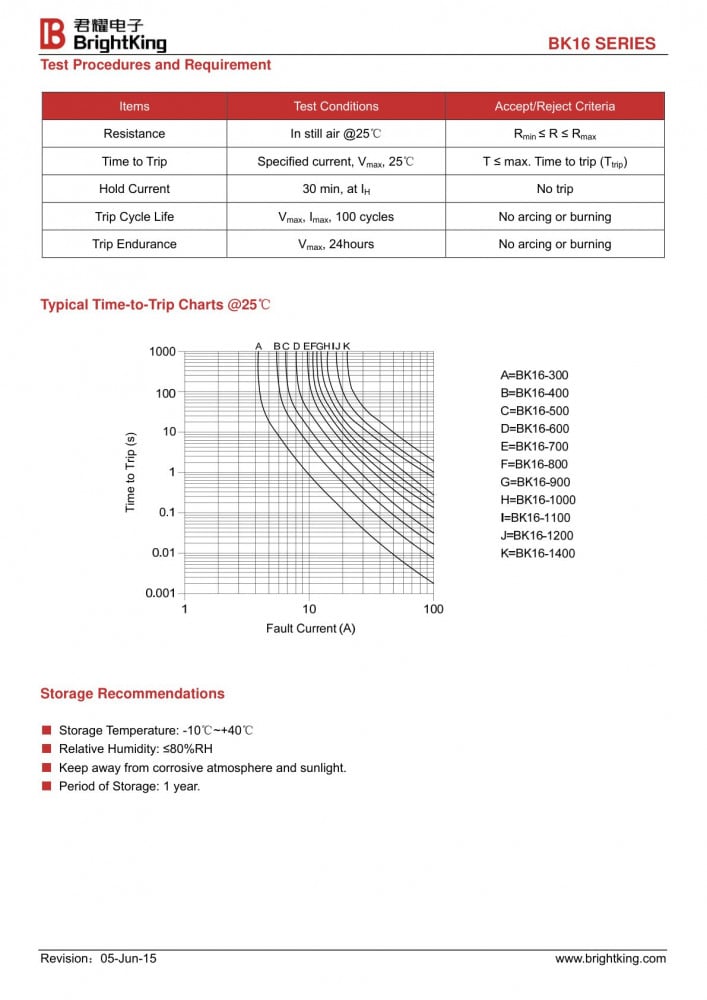 BK16-1400-SZ datasheet page 3