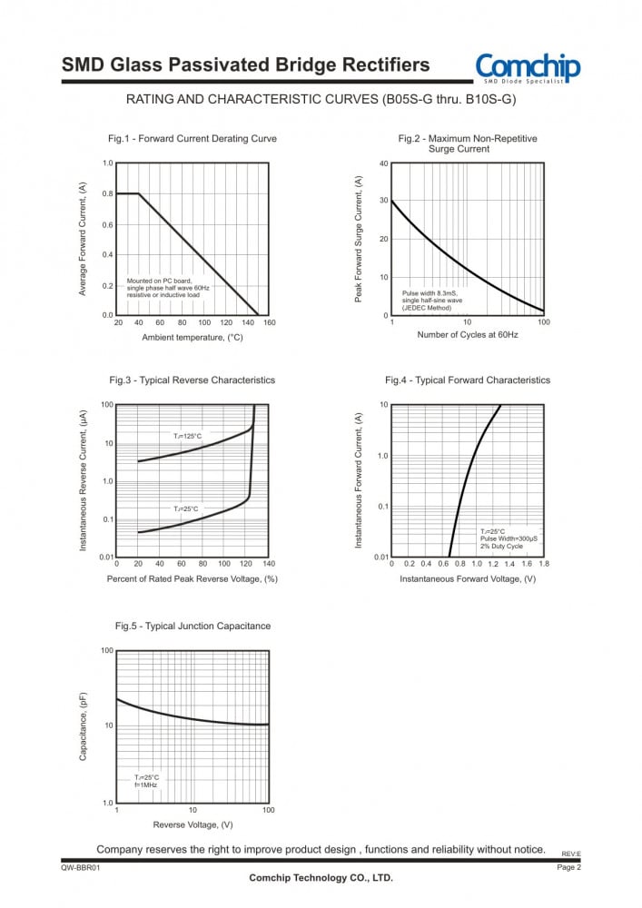 Comchip B8S-G datasheet page 2