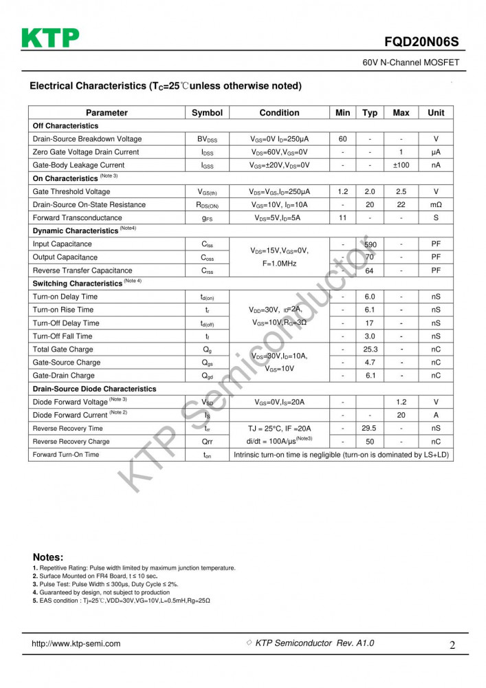 FQD20N06S datasheet page 2