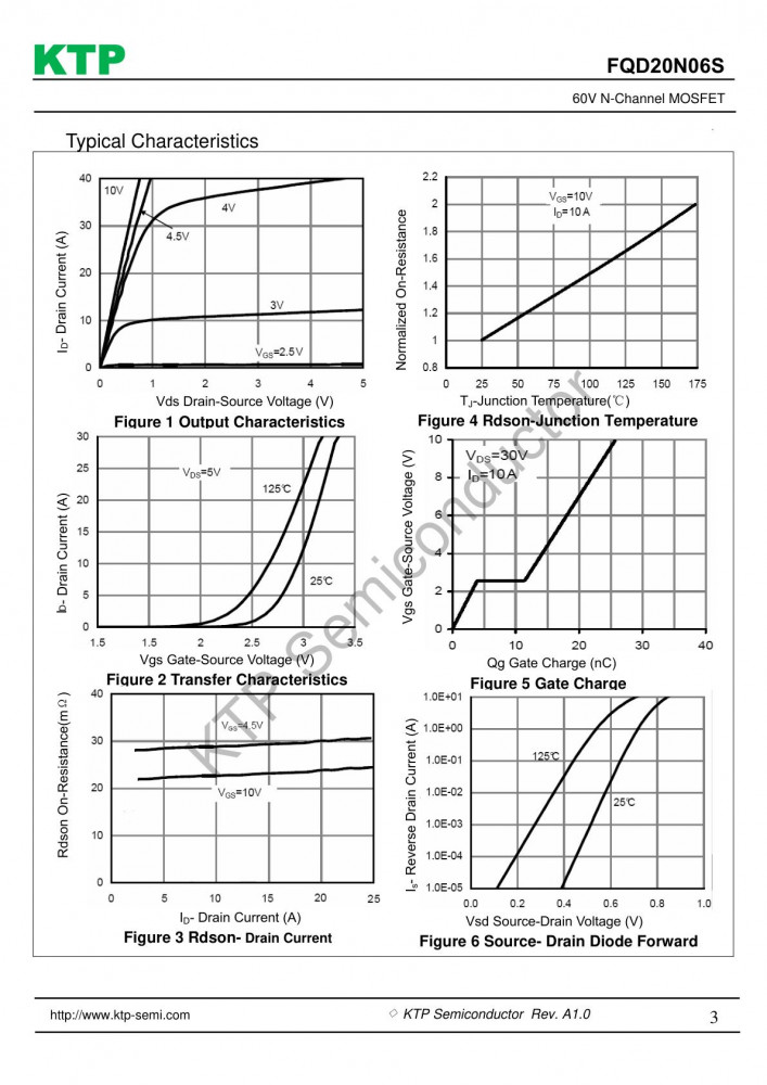 FQD20N06S datasheet page 3