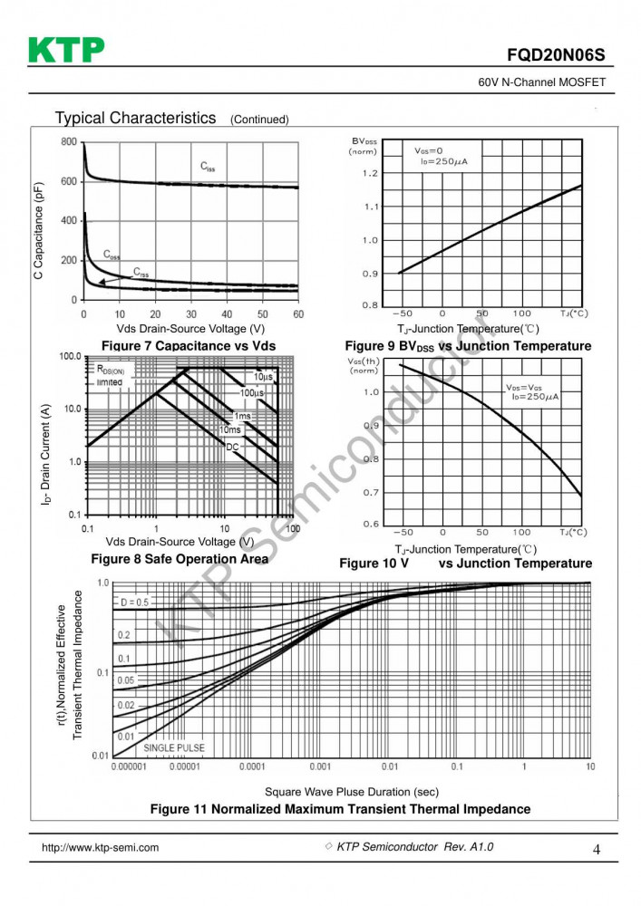 FQD20N06S datasheet page 4