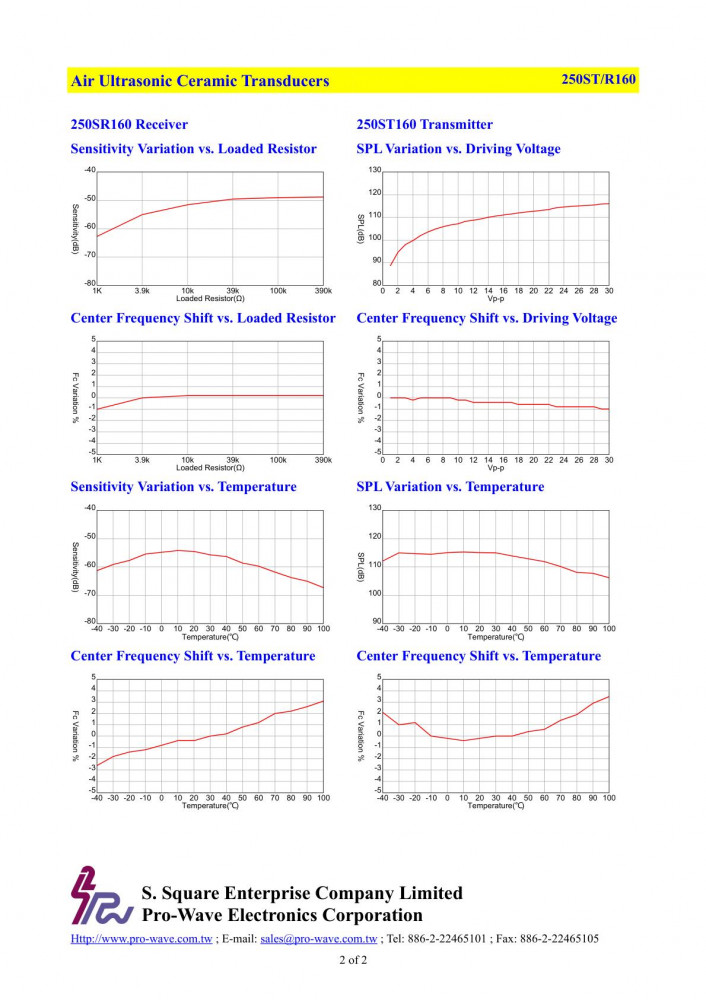 250ST/R160 technical document page 2