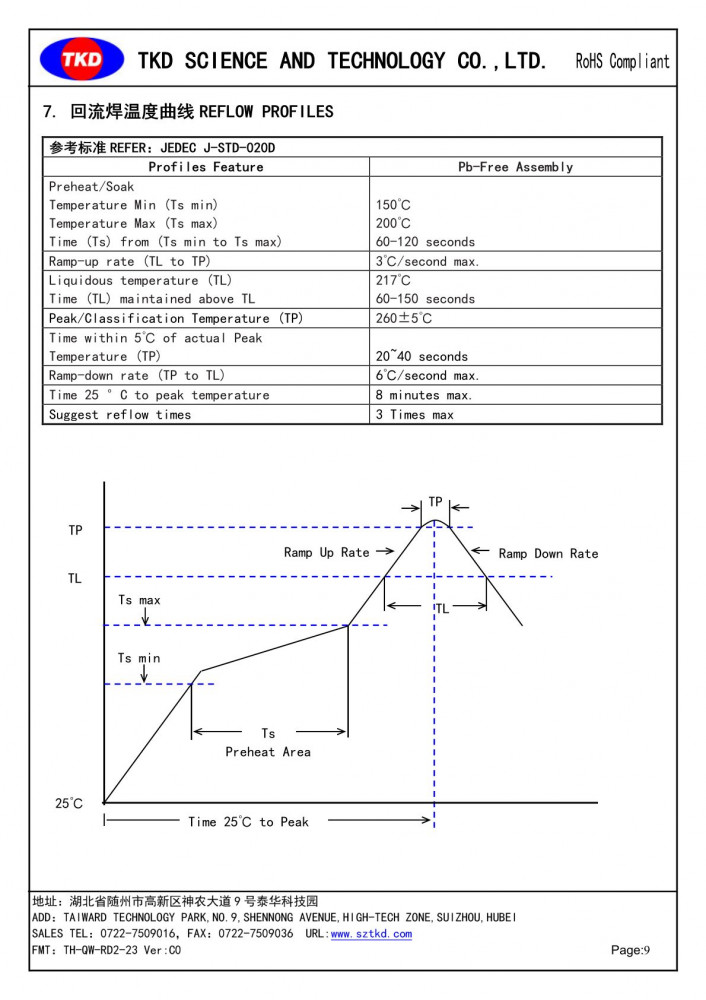 SF32K32768B31T-12.5B specification page 9