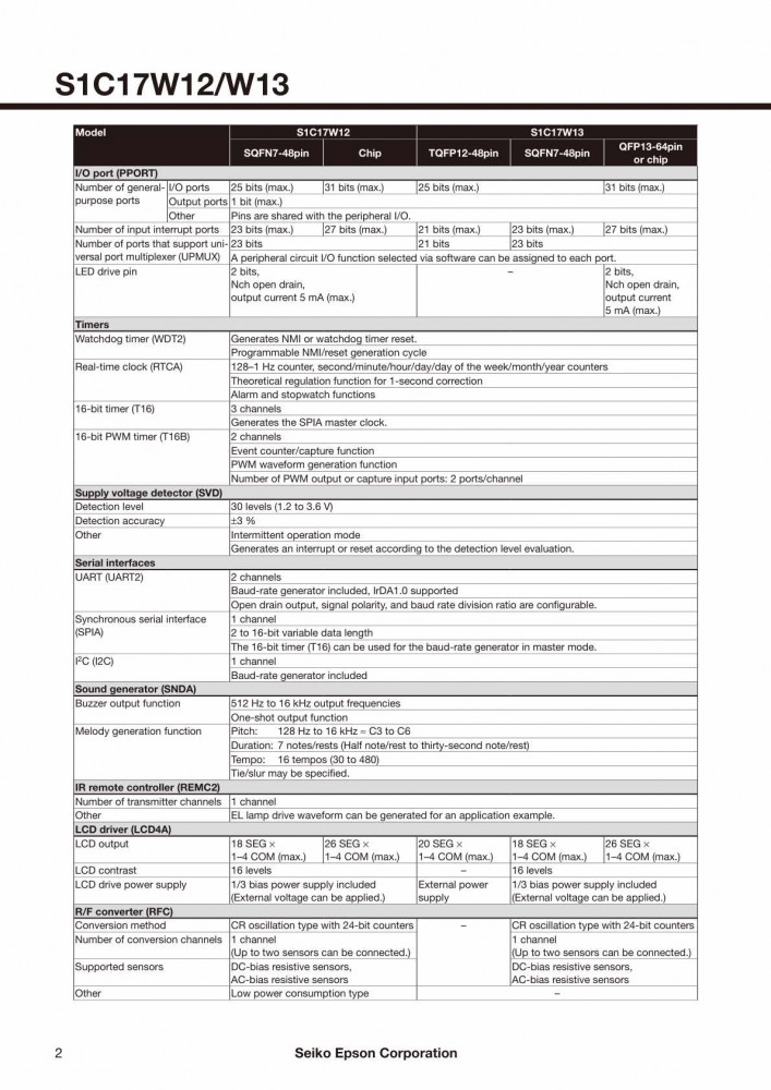 EPSON S1C17W13 datasheet page 2