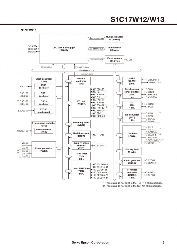 EPSON S1C17W13 datasheet page 5