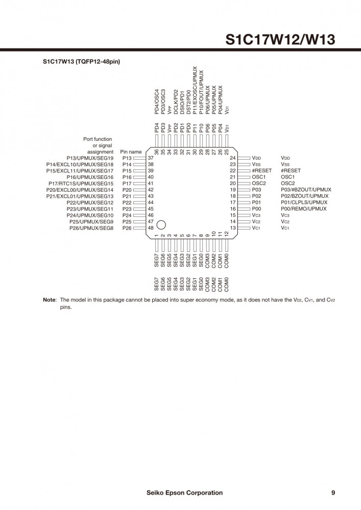 EPSON S1C17W13 datasheet page 9