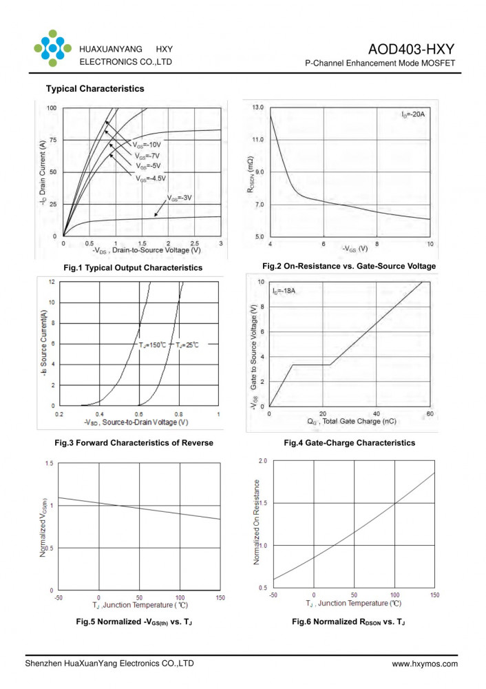 AOD403-HXY datasheet page 3