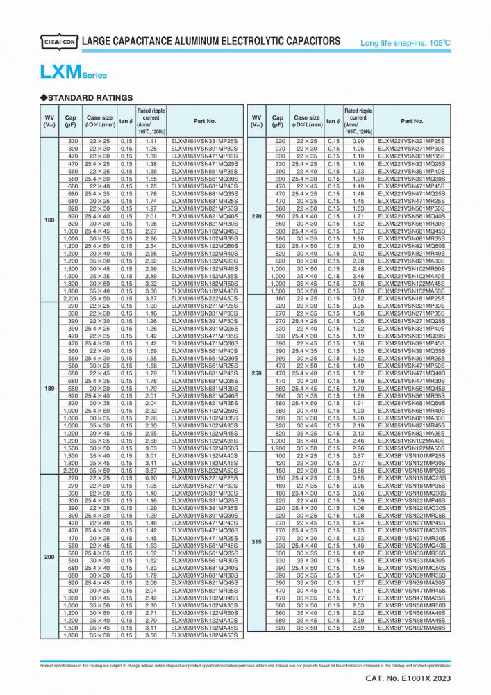NCC LXM series document page 2