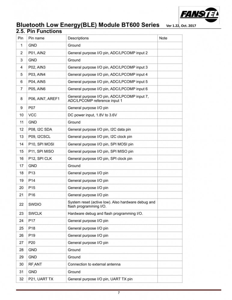 BT600I-21 technical document page 7