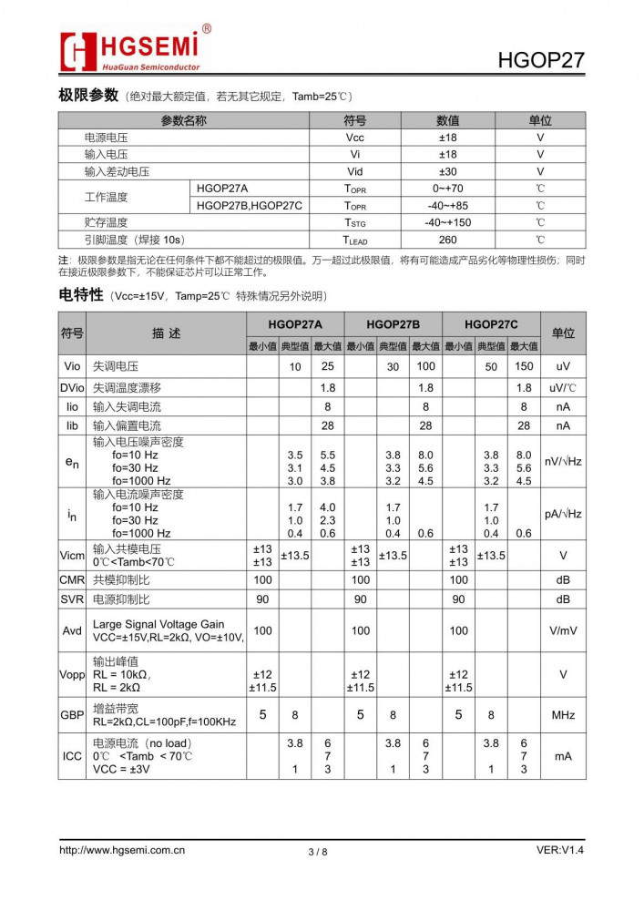 HGOP27 datasheet page 3