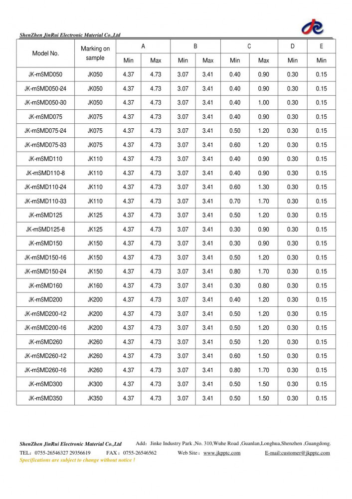 Jinrui PPTC datasheet page 2