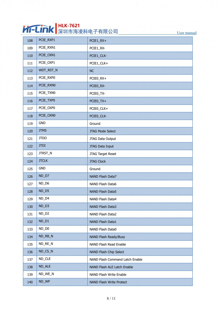 HLK-7621 manual page 10