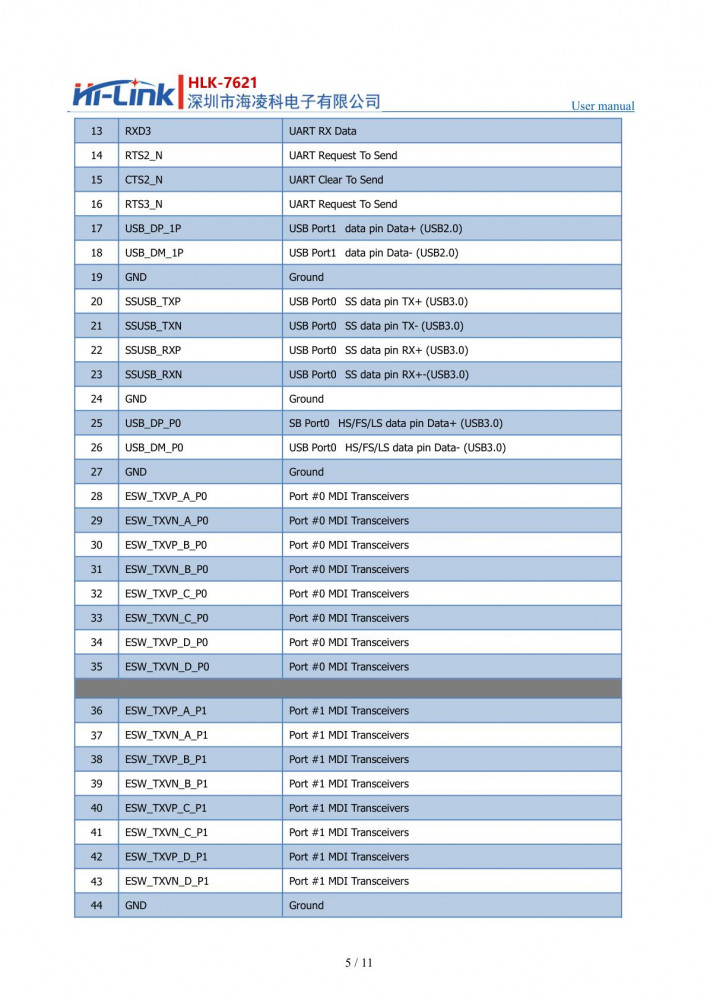 HLK-7621 manual page 7