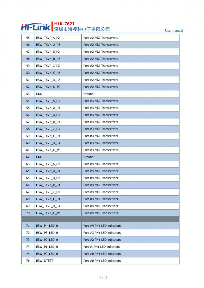 HLK-7621 manual page 8