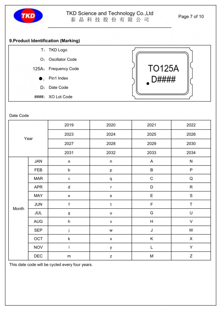 XO32F125000GDHE001 datasheet page 7