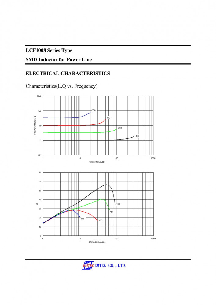 EMTEK LCF1008 frequency characteristics