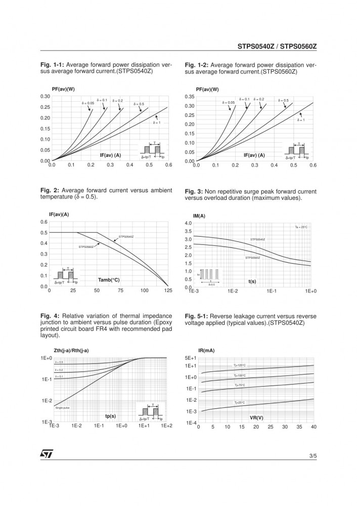 STPS0540Z technical document, page 3