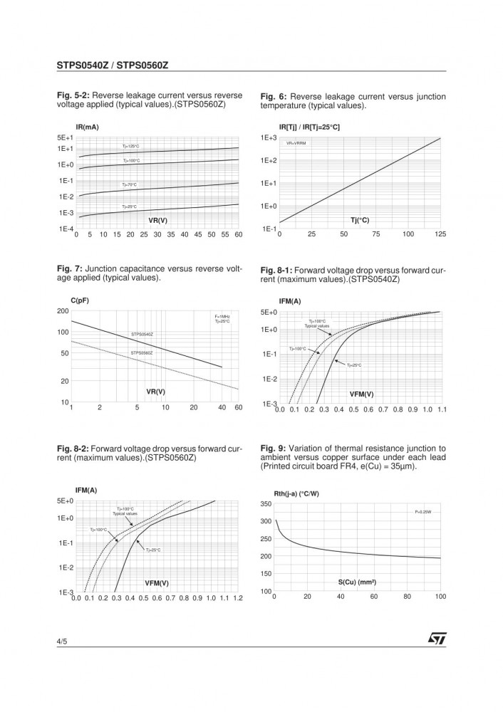 STPS0540Z technical document, page 4