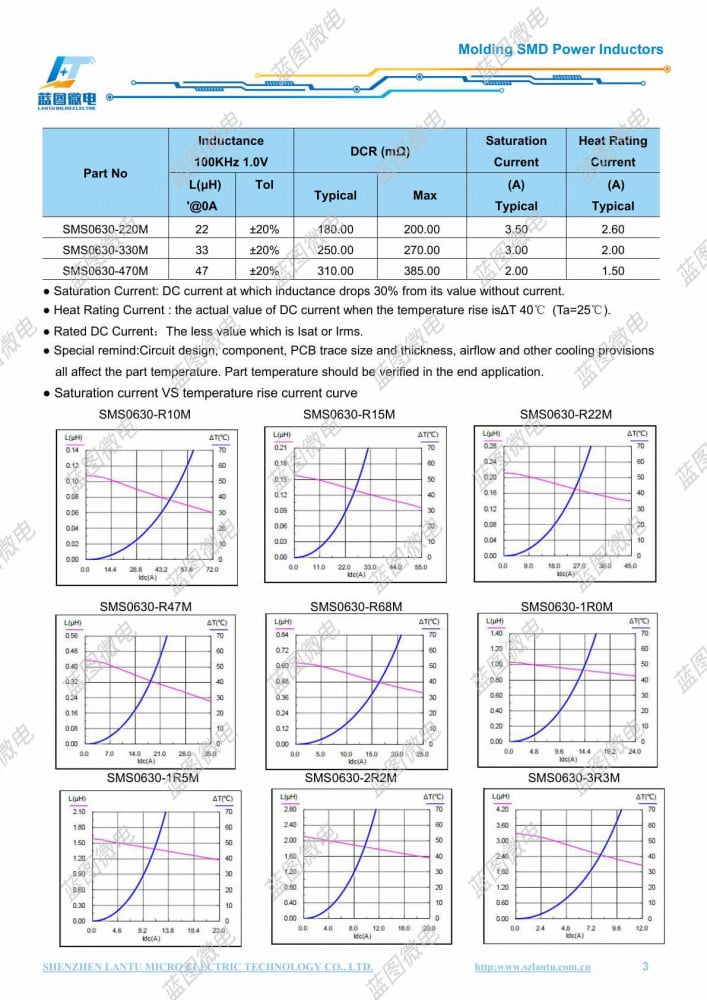 SMS0630-330MT datasheet page 3