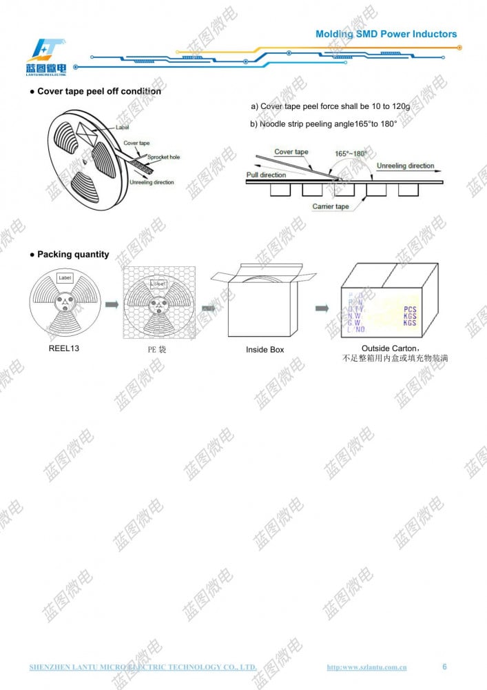 SMS0630-330MT datasheet page 6