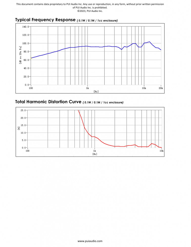 AS02508MS datasheet page 3