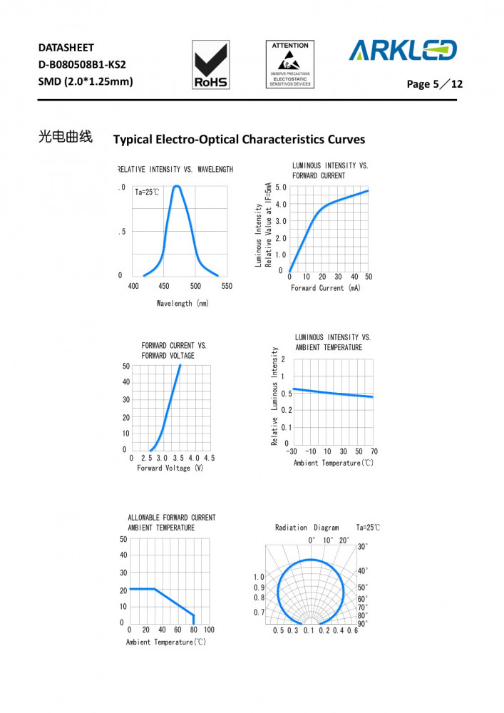 D-B080508B1-KS2 datasheet page 5