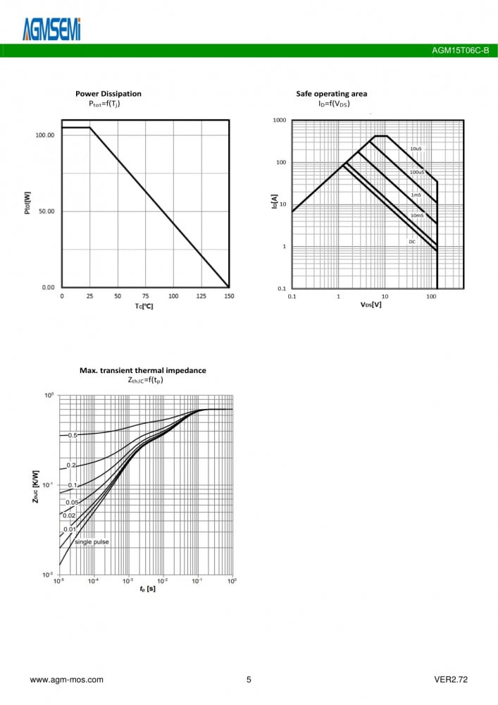 AGM15T06C-B datasheet page 5