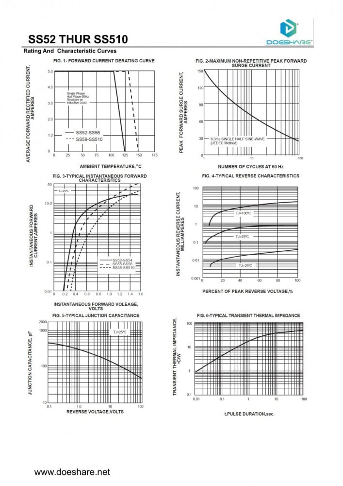 Doeshare SS56 datasheet page 2