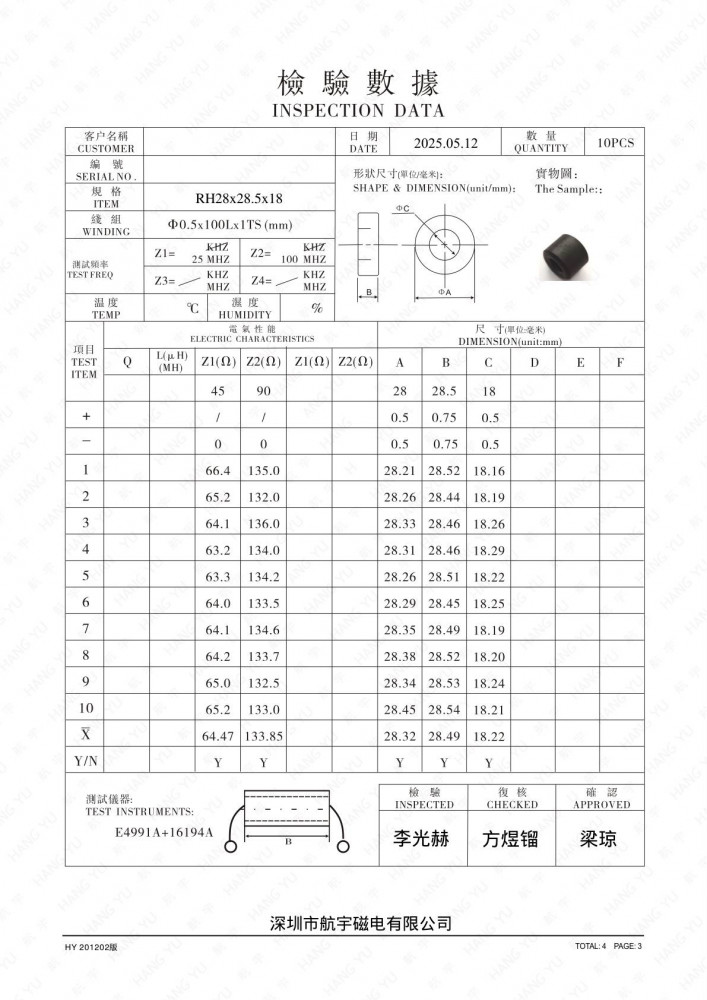 RH28*28.5*18 impedance frequency document