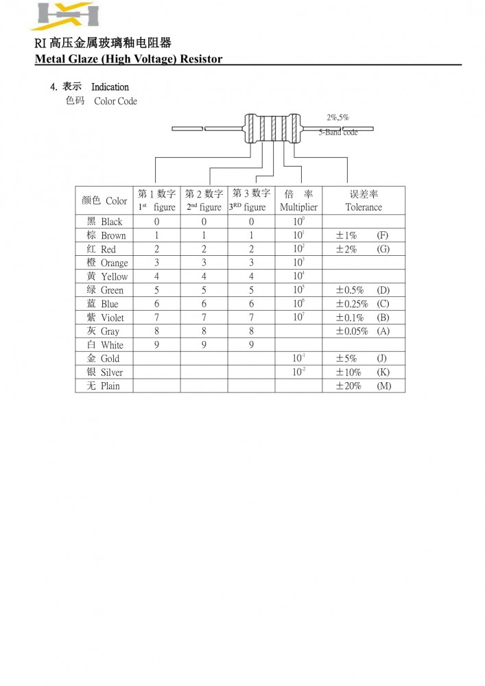 RI resistor specification page 7