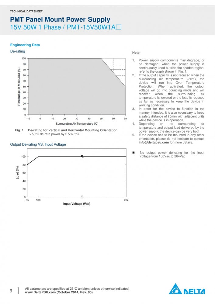 PMT-15V50W1AA datasheet page 9