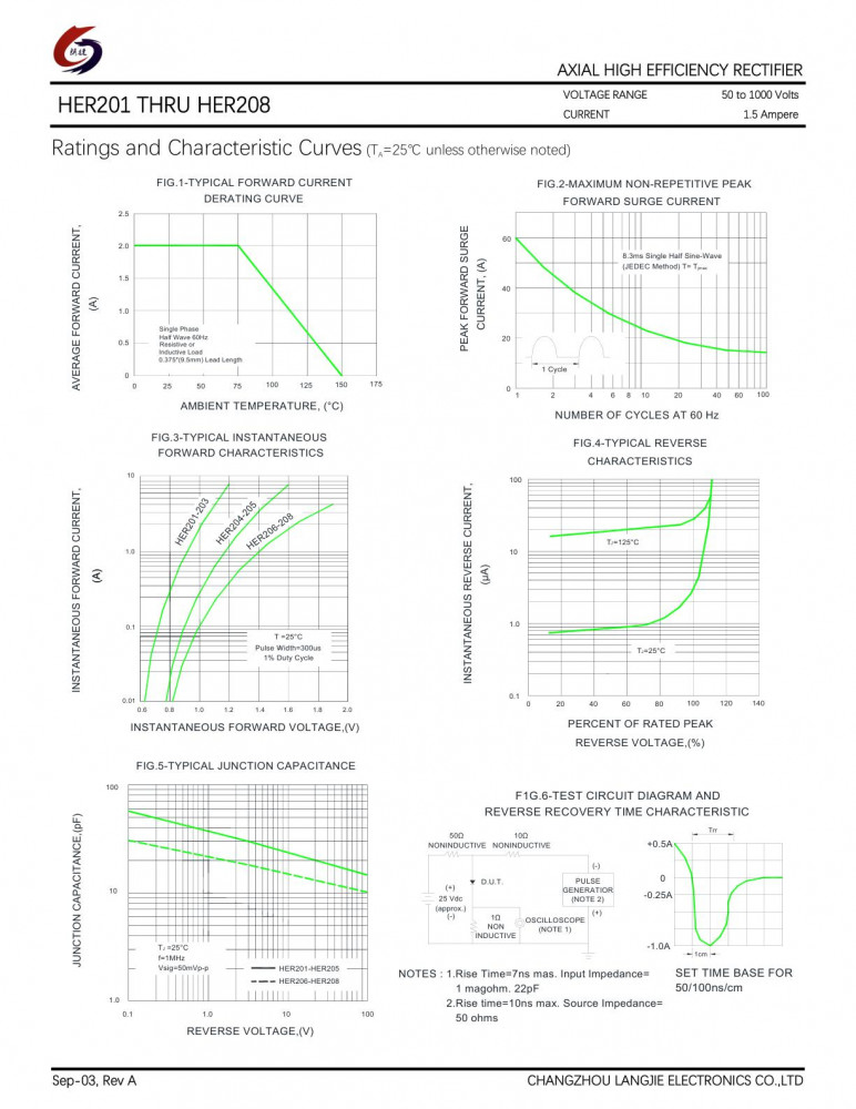 HER204 datasheet page 2