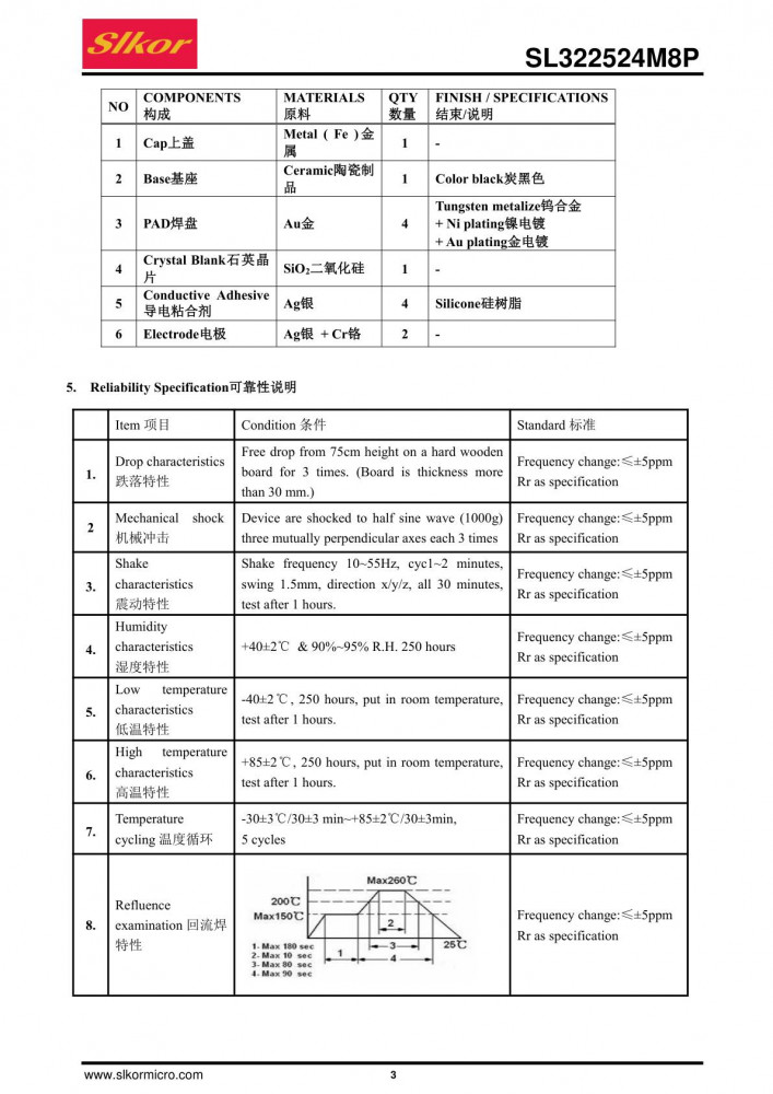 SL322524M8P technical document page 3