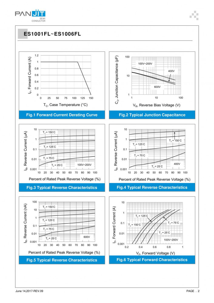 PANJIT ES1006FL datasheet page 2
