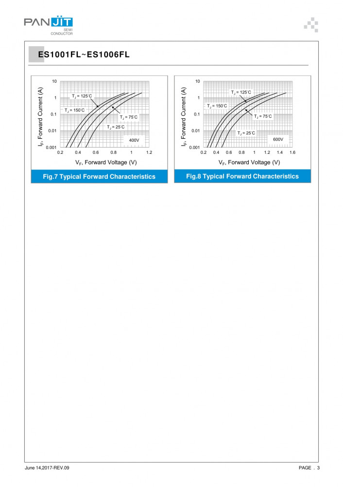 PANJIT ES1006FL datasheet page 3