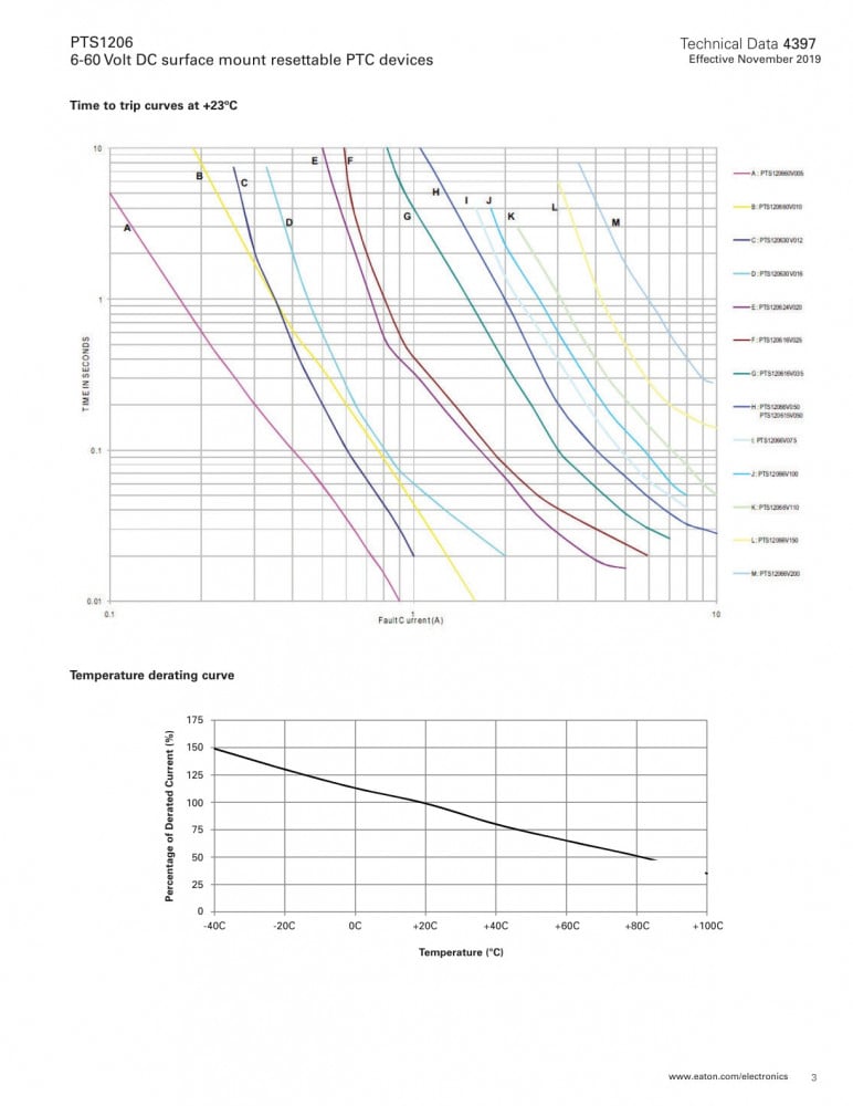 EATON PTS1206 datasheet page 3