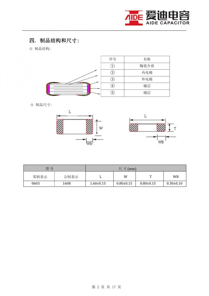 AIDE 0603 X6S datasheet page 2