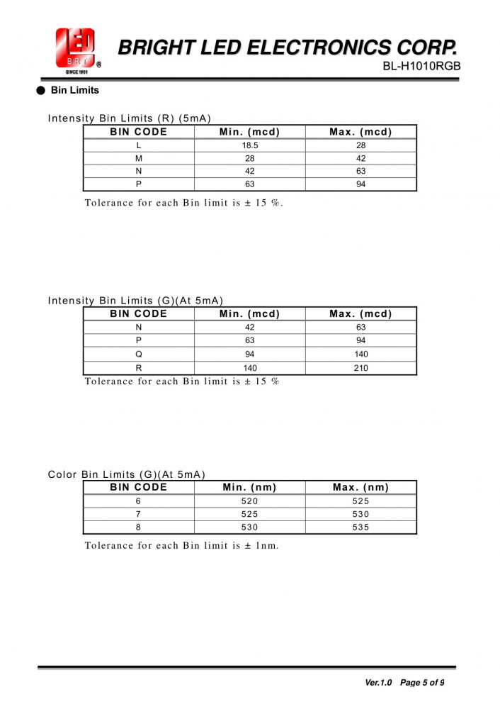 BL-H1010RGB datasheet page 5