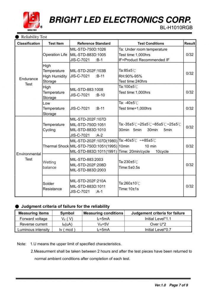 BL-H1010RGB datasheet page 7