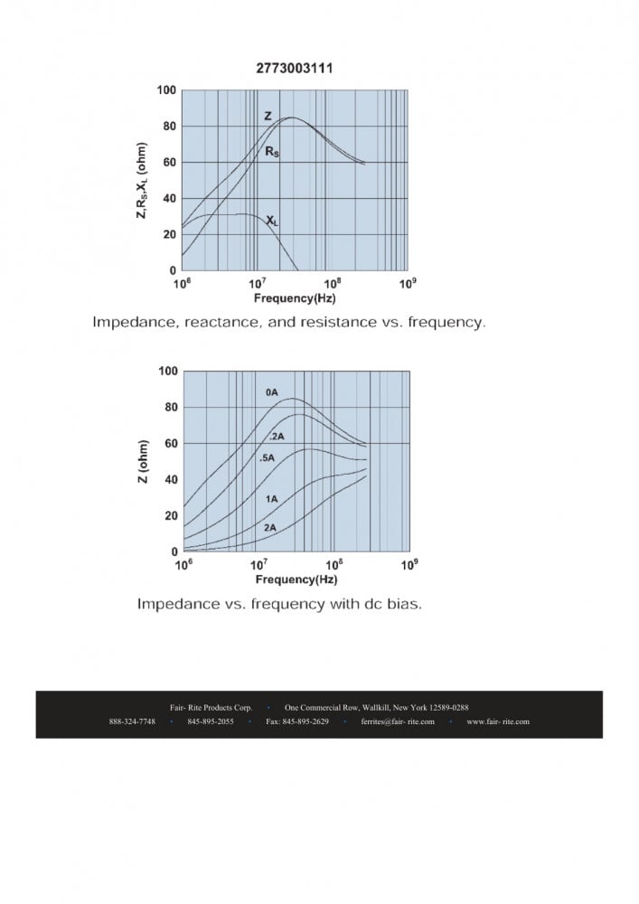 Fair-Rite 2773003111 typical impedance charts