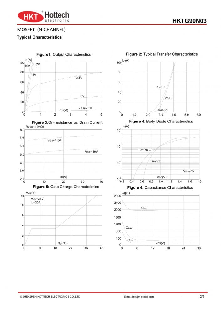 HKTG90N03 datasheet page 2